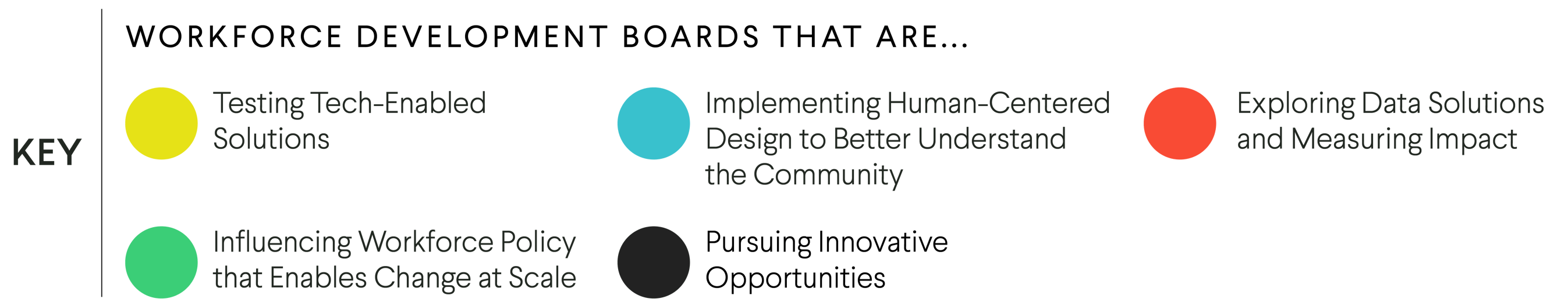 Co-Creating a Future-Focused Workforce System